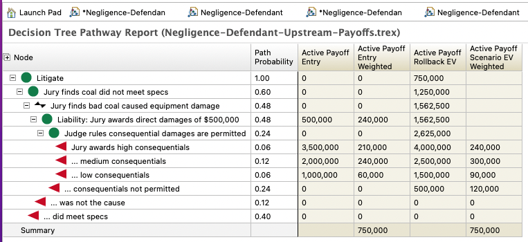 Decision Tree Pathway report