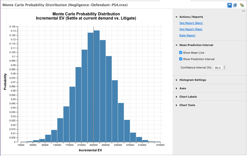 PSA Histograms
