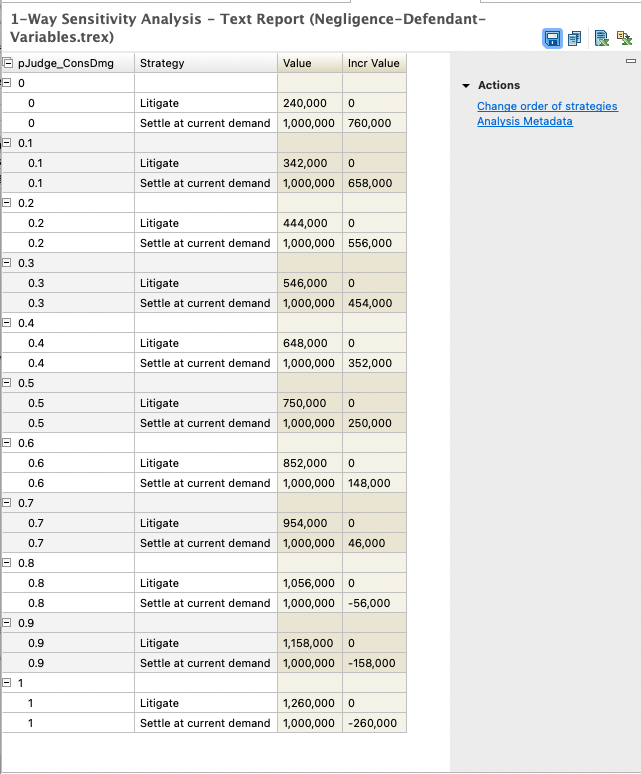 Outputs of One-Way Sensitivity Analysis
