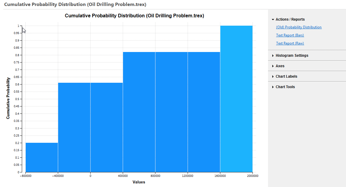 Probability distributions