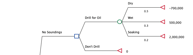 Probability distributions