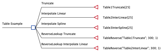 Referencing Tables via Table Lookup