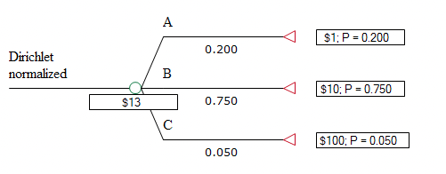Sampling probabilities from a multivariate Dirichlet distribution