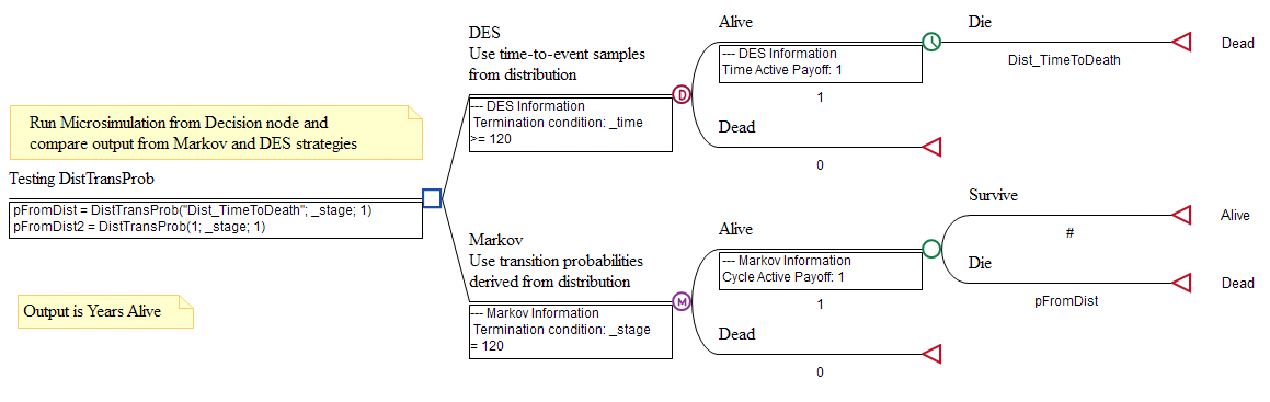 Converting Distributions to Transition Probabilities - DistTransProb