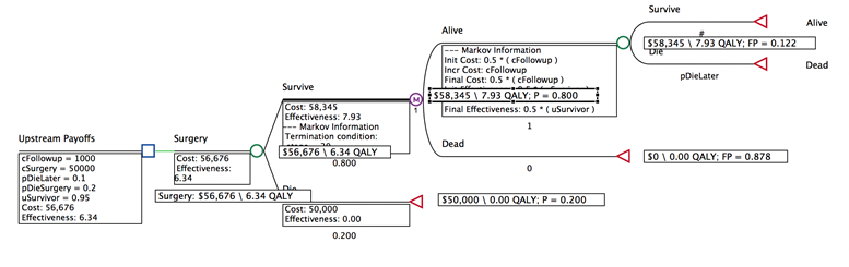 Upstream payoffs prior to Markov Nodes