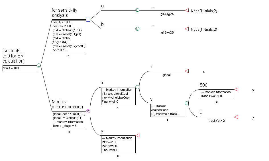 Nesting or linking Markov models