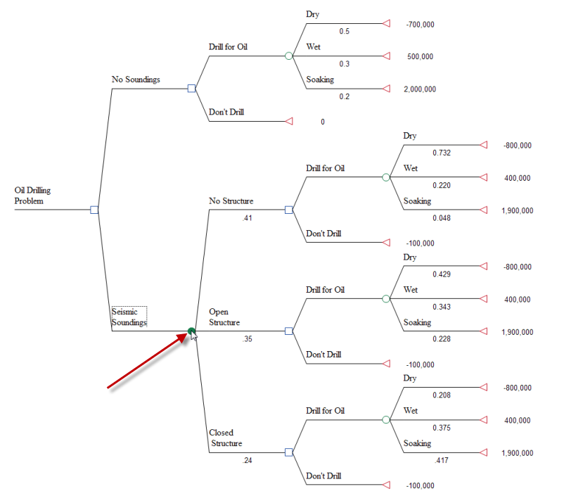 Probability distributions