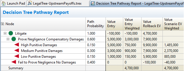 Decision Tree Pathway report