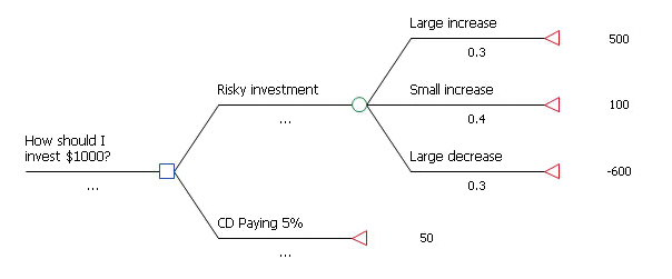 Expected value of perfect information (EVPI)