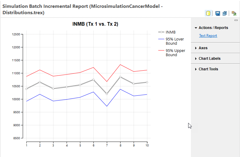 Batch Simulation