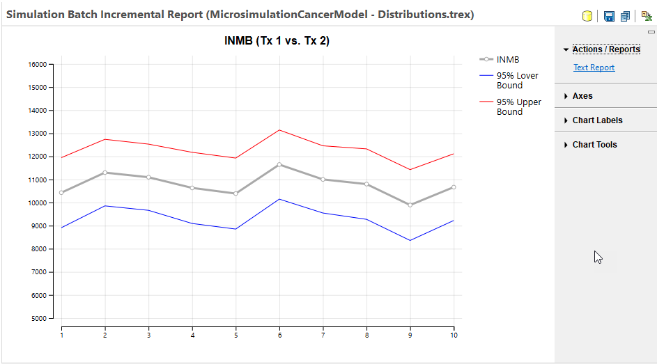Batch Simulation