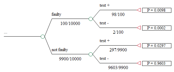 An Introduction to Bayes Revision