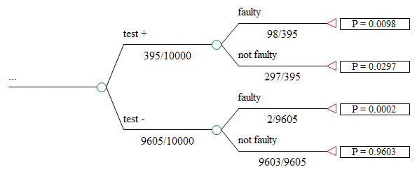 An Introduction to Bayes Revision