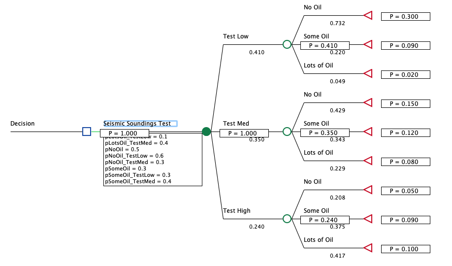Bayes Revision Grid