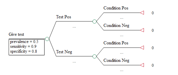 Bayes Revision - Sensitivity/Specificity