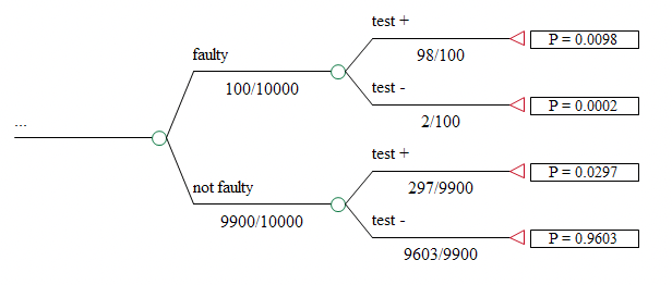Bayes Revision