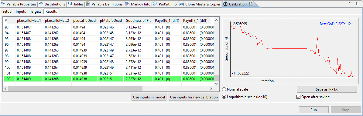 Interpreting Calibration Results