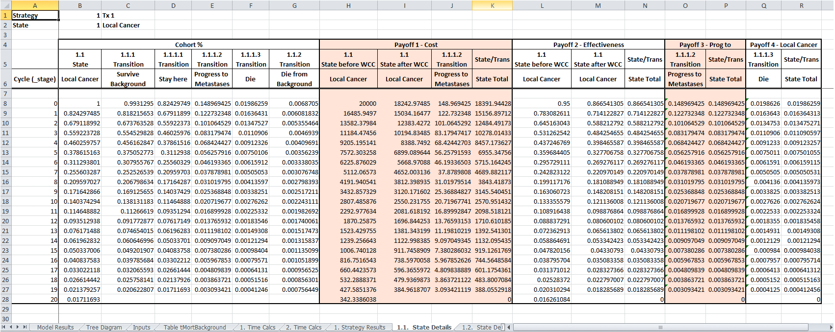 Within-Cycle Correction in Excel models