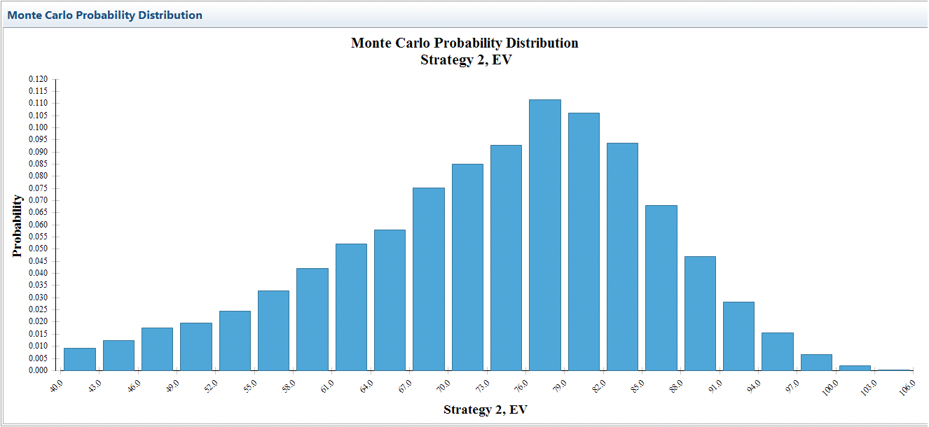 Conditional Distribution Sampling