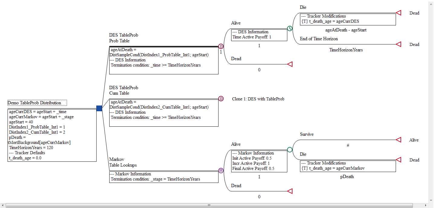 Using a TableProb Distribution for Time-to-event from a Mortality Table