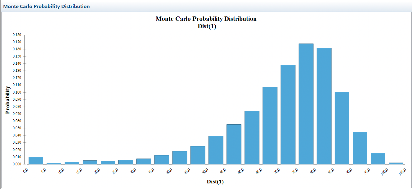 Using a TableProb Distribution for Time-to-event from a Mortality Table