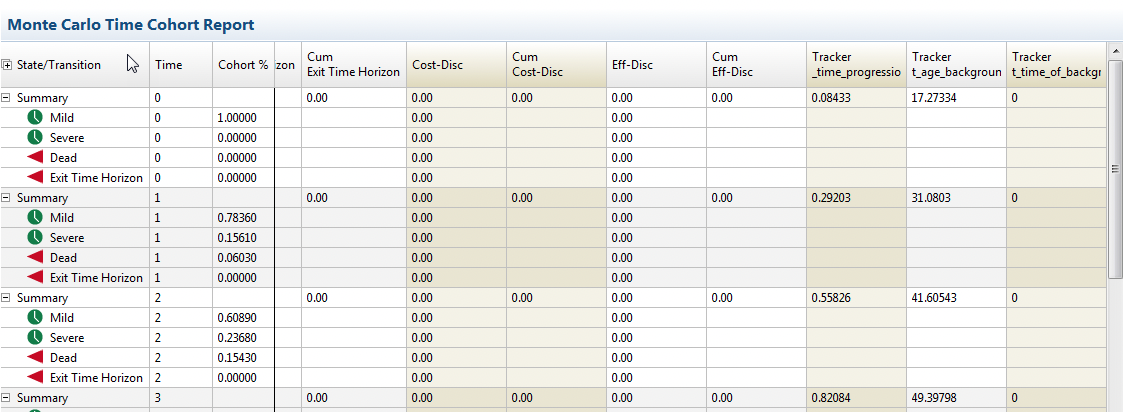 Patient Tracking Reports for DES Models