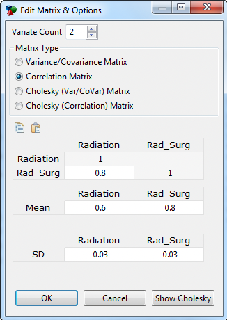 MultiNormal Distributions and Correlated Inputs