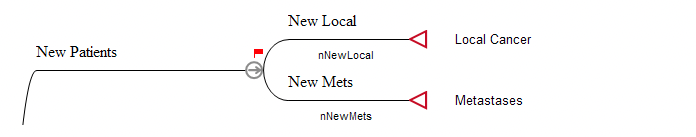 Entry state - adding to the cohort
