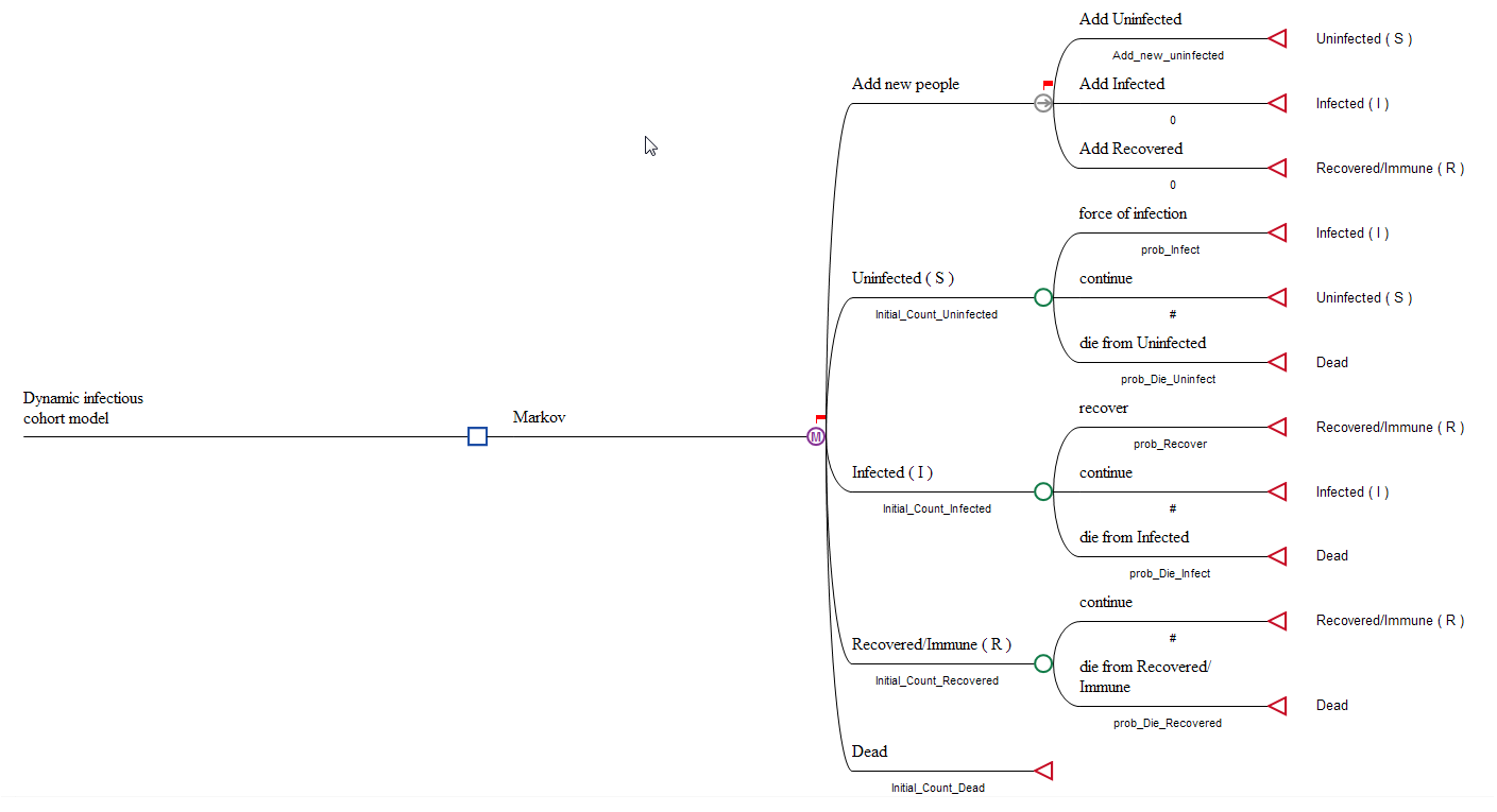 Infectious disease patient level model