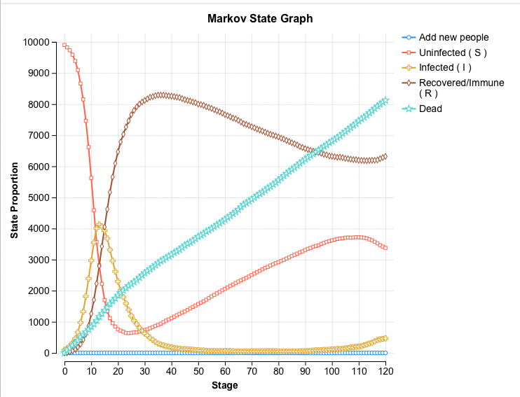 Infectious disease patient level model