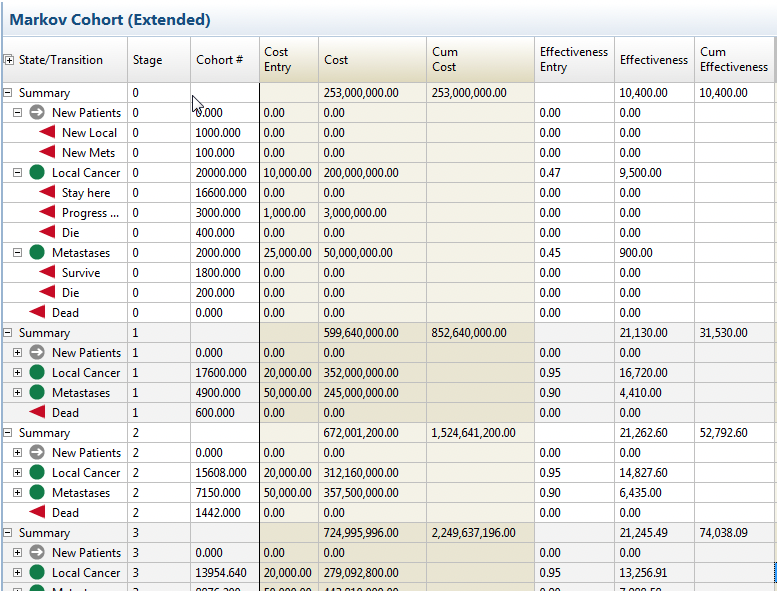 Reporting - Dynamic Cohort Analysis