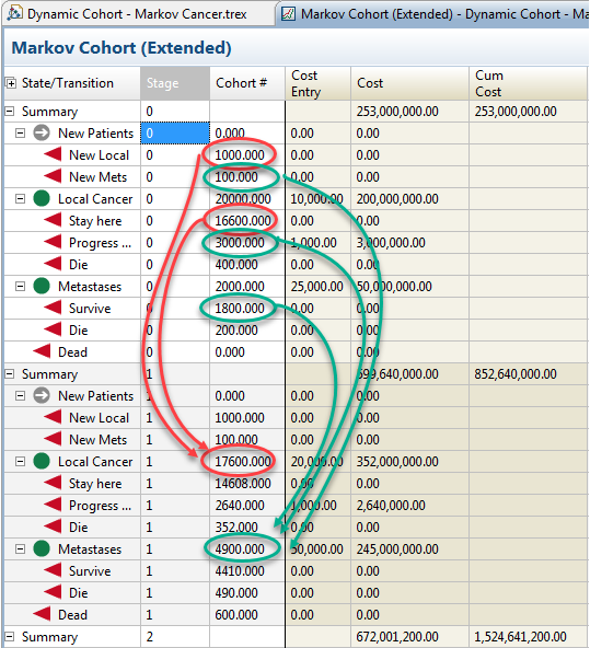 Reporting - Dynamic Cohort Analysis