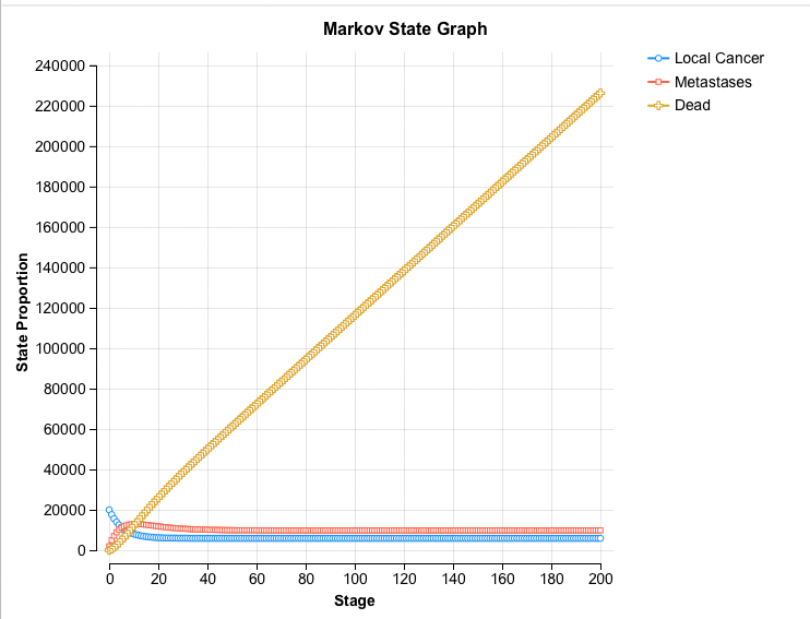 Reporting - Dynamic Cohort Analysis