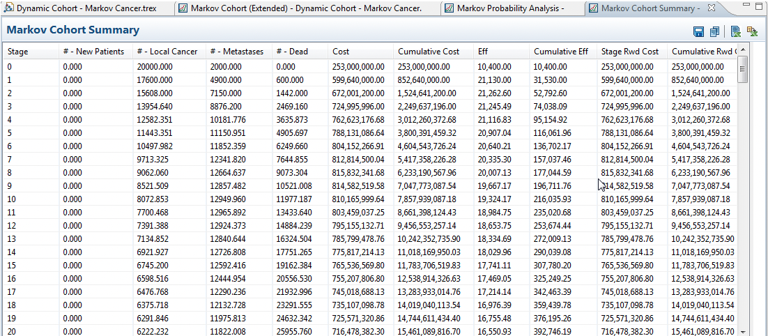 Reporting - Dynamic Cohort Analysis