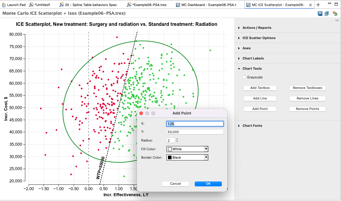 Chart Tools: Add text, lines and points to graphs