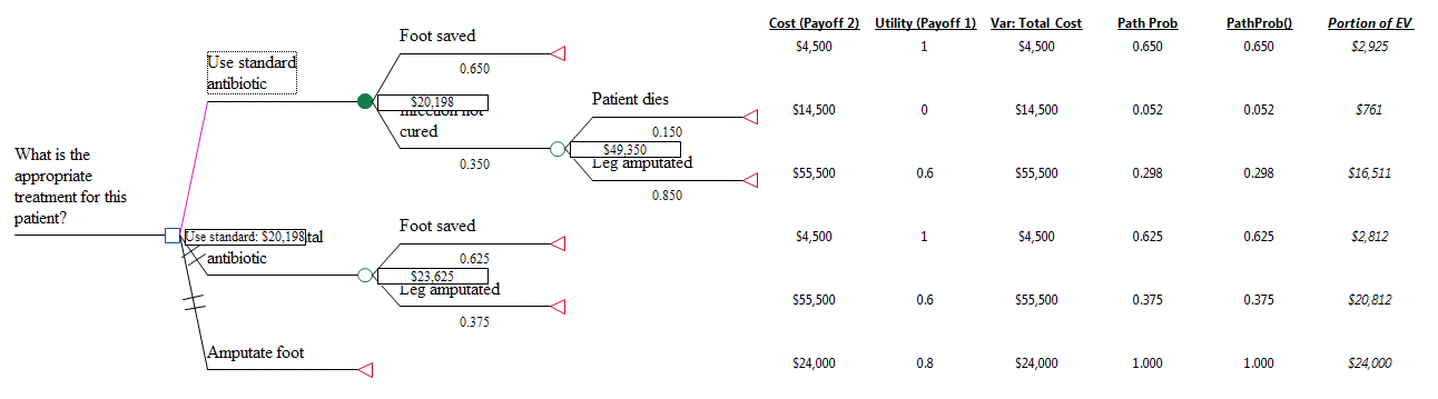 Display terminal columns/roll back columns