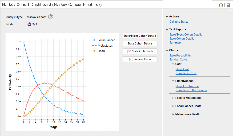 Analyzing a Markov Model