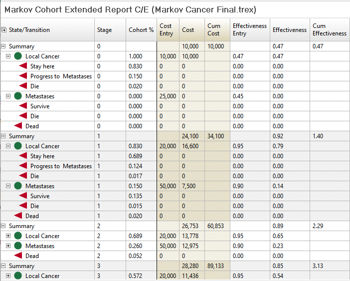 Analyzing a Markov Model
