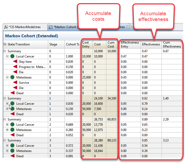 Analyzing a Markov Model