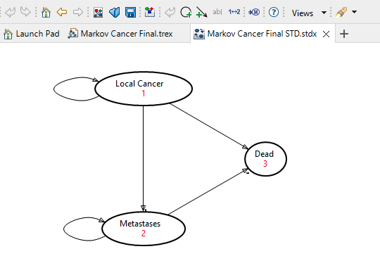 Building Markov Models