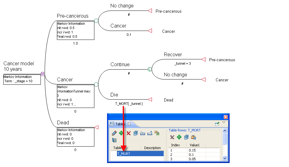 Counting "time in state" with tunnel states