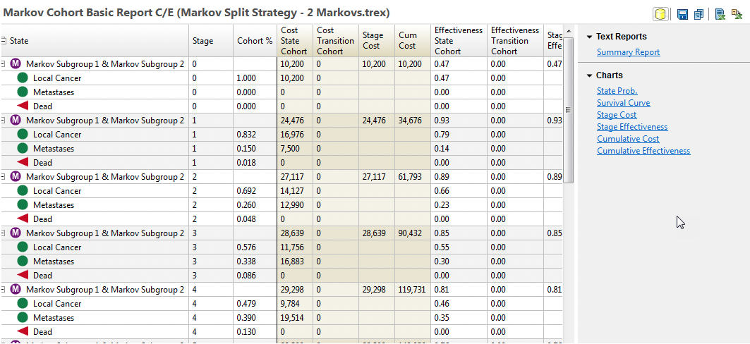 Consolidated Markov Output Per Strategy