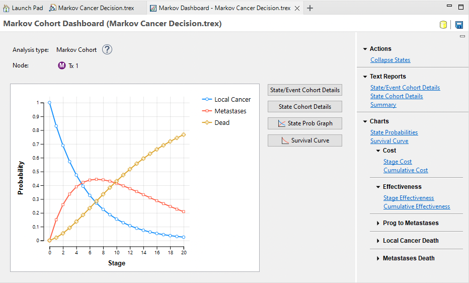Markov Cohort Analysis Output