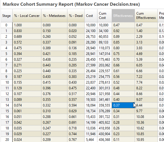 Markov Cohort Analysis Output