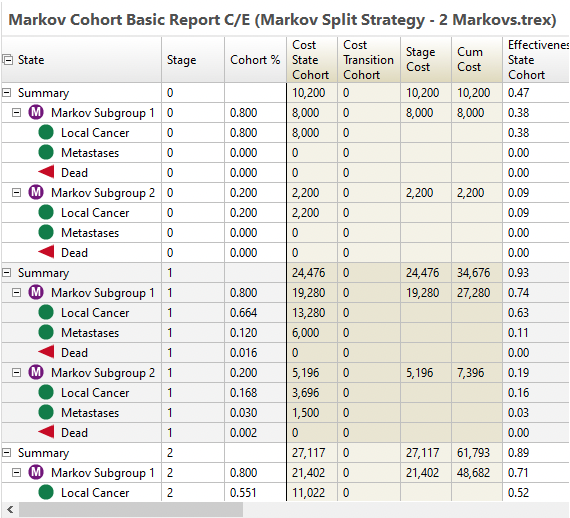 Consolidated Markov Output Per Strategy
