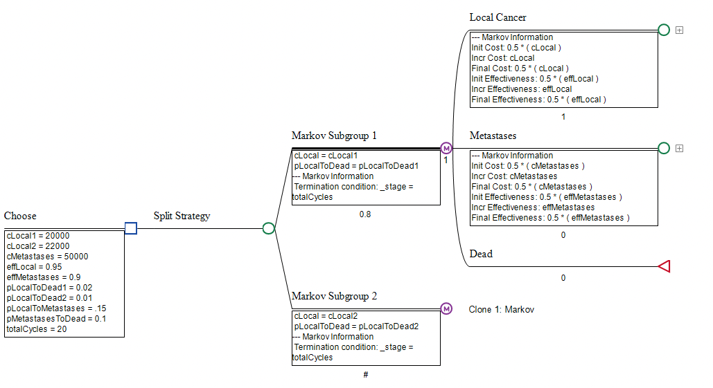 Consolidated Markov Output Per Strategy