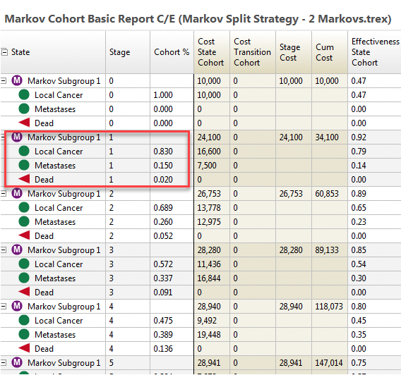 Consolidated Markov Output Per Strategy