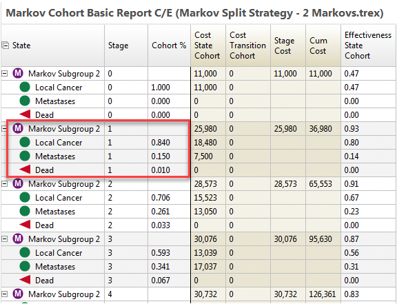 Consolidated Markov Output Per Strategy