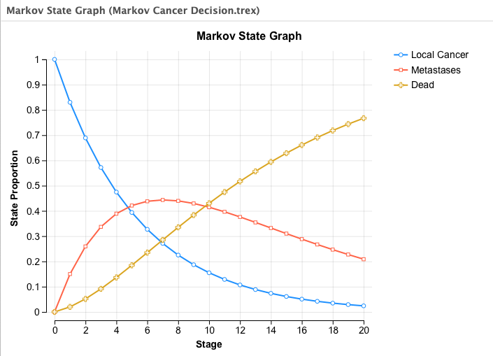 Markov Cohort Analysis Output