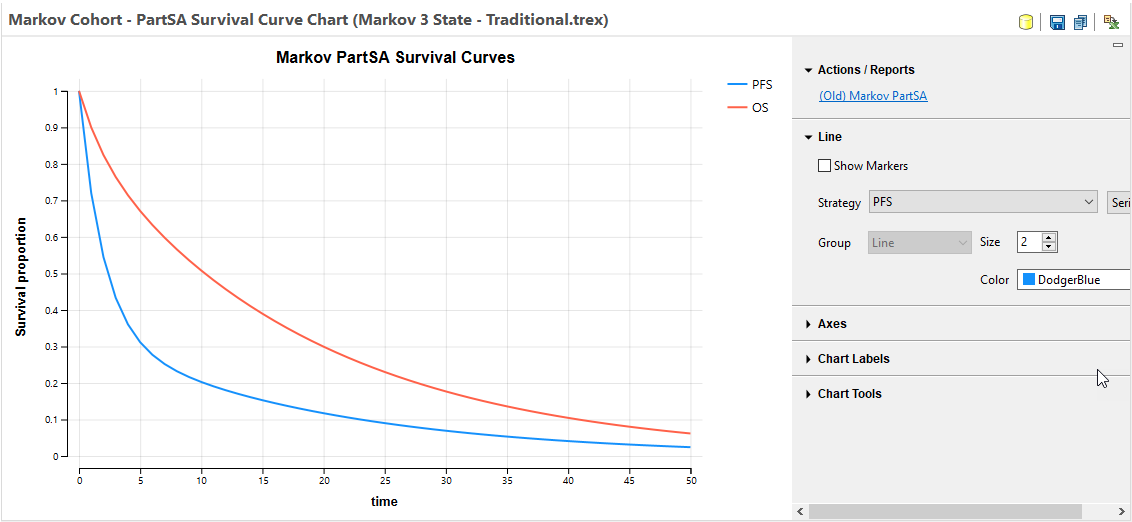 Partitioned Survival Curves from a Markov Model